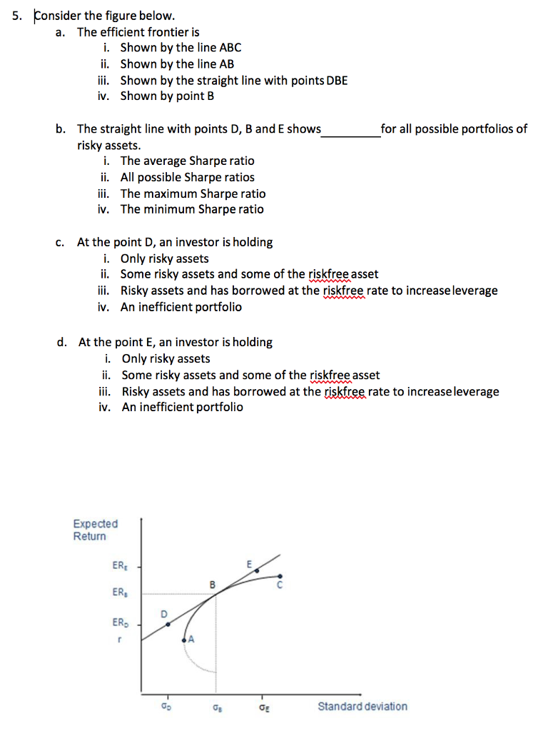 Solved 5. Consider the figure below a. The efficient | Chegg.com