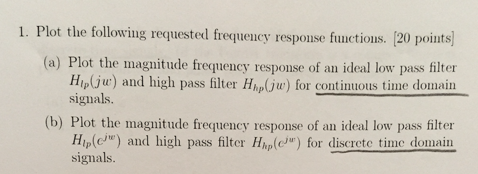 Solved Plot the following requestedl frequency response | Chegg.com