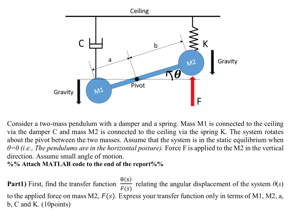 Solved Consider a two mass pendulum with a damper and a | Chegg.com Solved Consider a two mass pendulum with a damper and a | Chegg.com