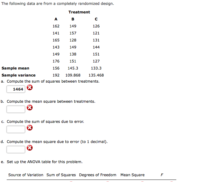 Solved The following data are from a completely randomized | Chegg.com