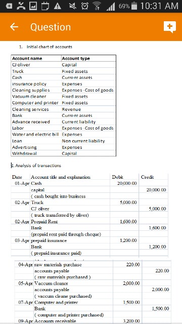 Solved ← Question 1. Initial chart of accounts Account name | Chegg.com