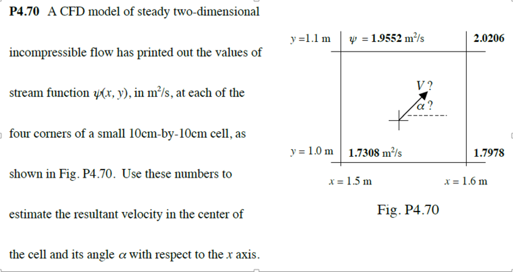 A CFD model of steady two-dimensional incompressible | Chegg.com