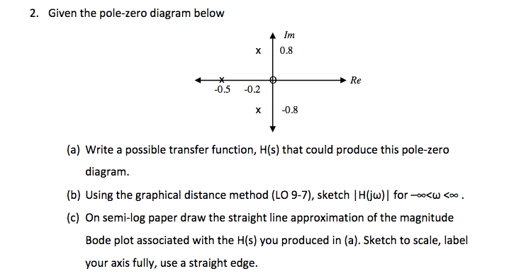 Draw Pole Zero Diagrams Of The Following Functions Solved Pr