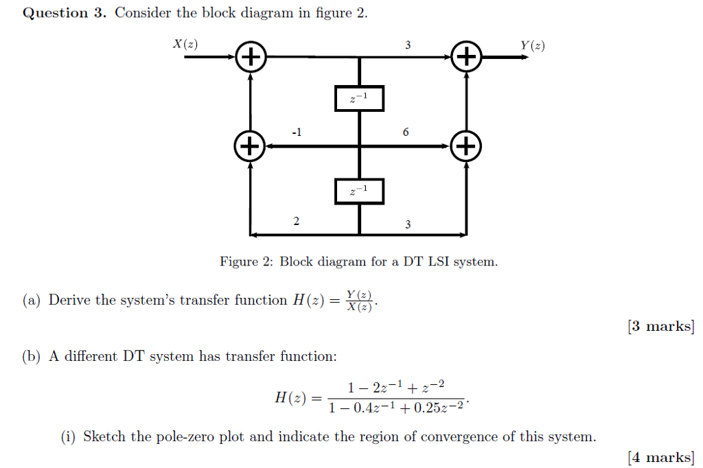 Solved Question 3. Consider the block diagram in figure 2. X | Chegg.com