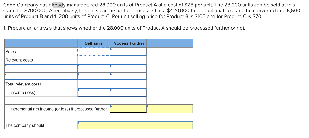 Solved Cobe Company has already manufactured 28,000 units of | Chegg.com