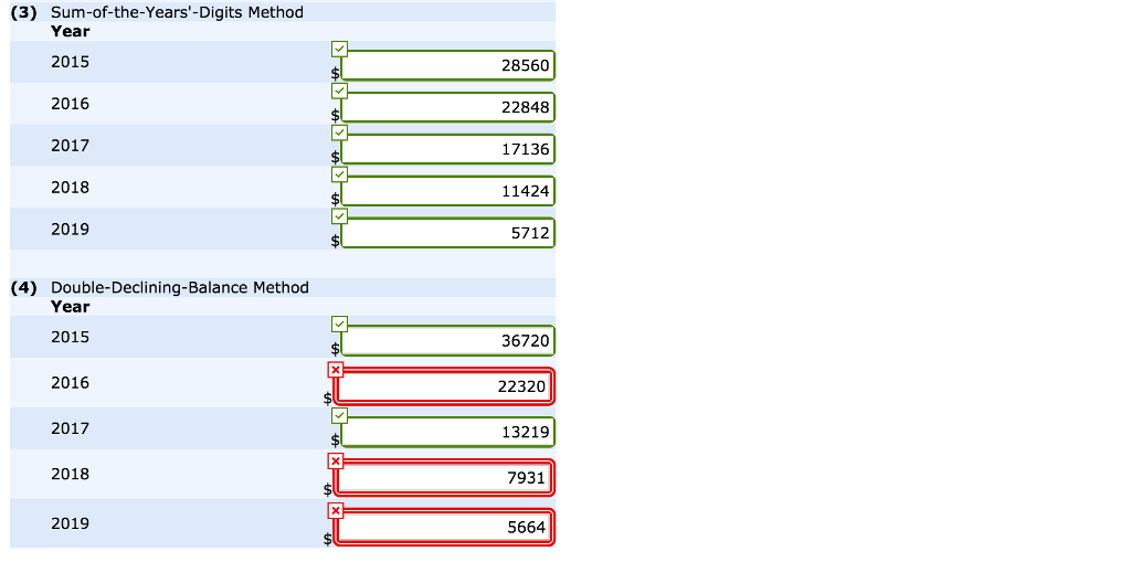 Solved Problem 11-11 (Part Level Submission) On January 1, | Chegg.com