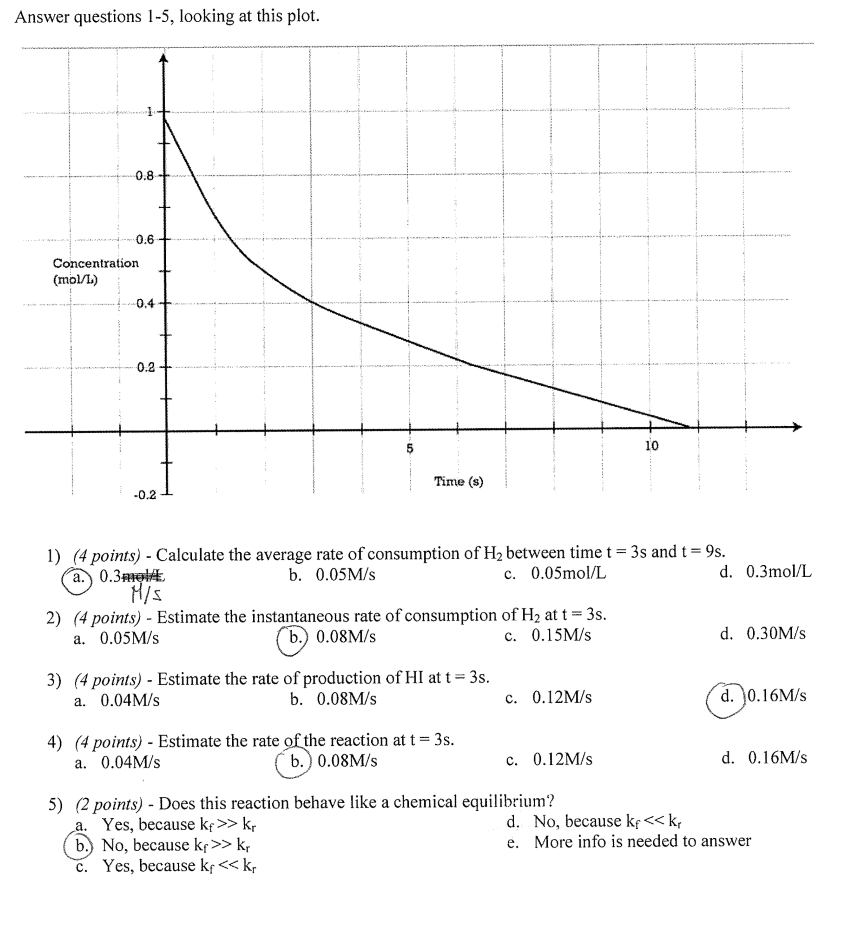 Solved Can you please explain questions 4 & 5 (Rxn equation | Chegg.com
