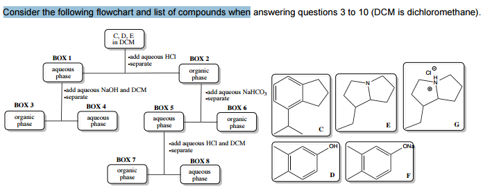 Solved Consider the following flowchart and list of | Chegg.com