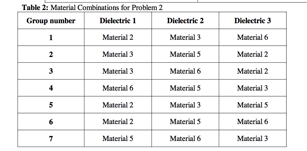 Solved Table 1: List of Materials Material 1Material 2 | Chegg.com