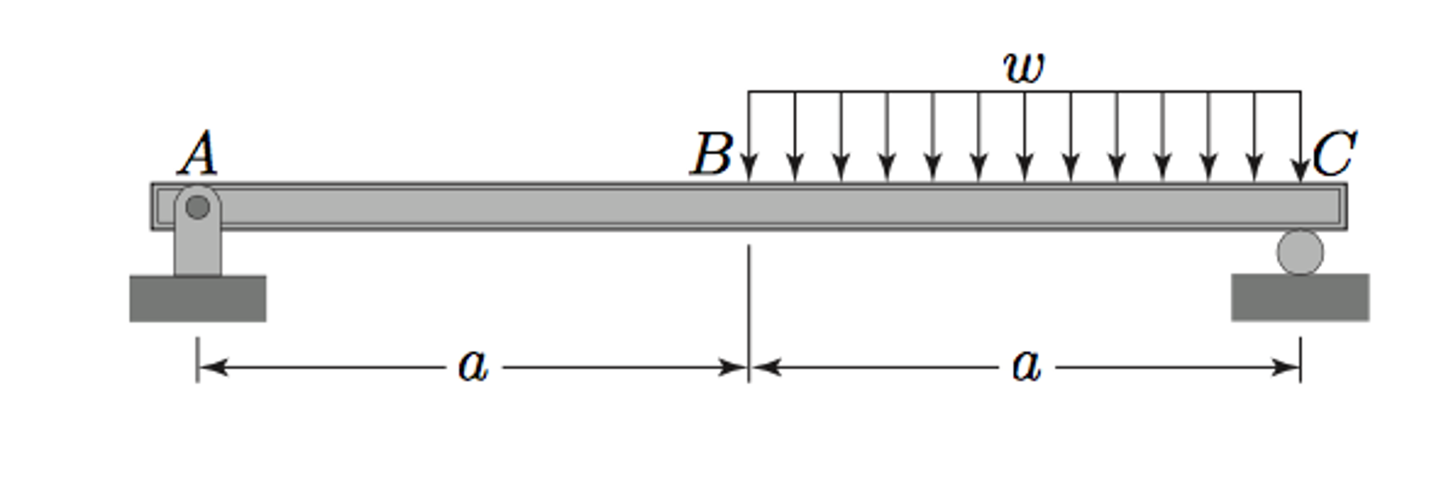 Solved Using Castigliano’s method, determine the slope at | Chegg.com