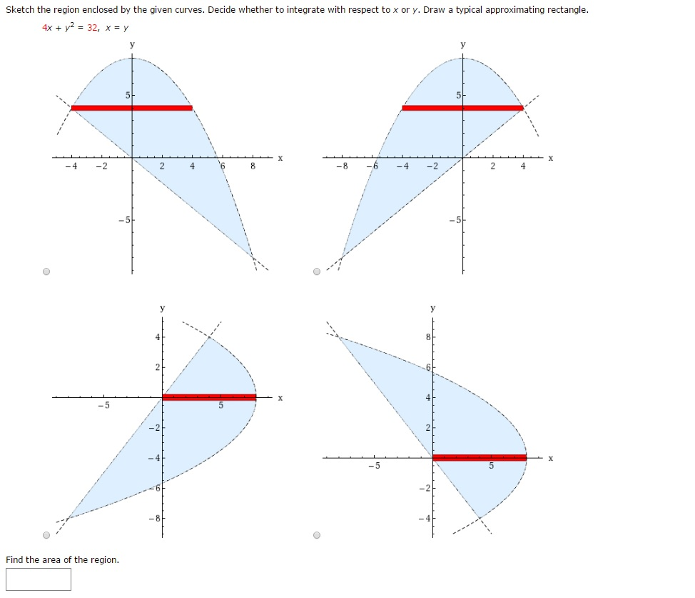 Solved Sketch the region enclosed by the given curves. | Chegg.com
