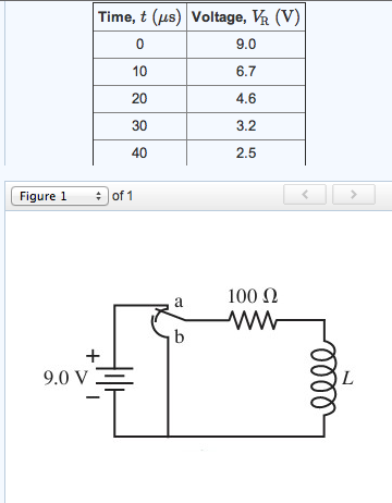 Solved Graphing either In (VR) versus t or t versus In | Chegg.com