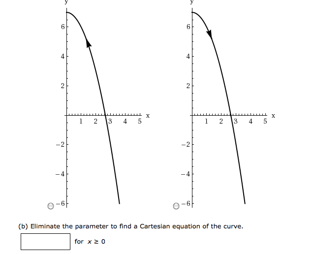 Solved Eliminate the parameter to find a Cartesian equation | Chegg.com