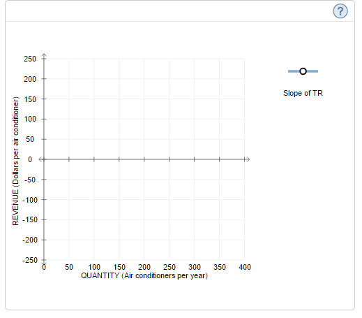 Solved Slope and the maximum height of a curve This | Chegg.com