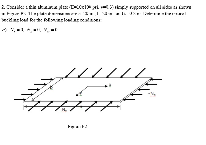 Solved Consider A Thin Aluminum Plate E 10 Times 10 6 Psi Chegg solved-consider-a-thin-aluminum-plate-e-10-times-10-6-psi-chegg