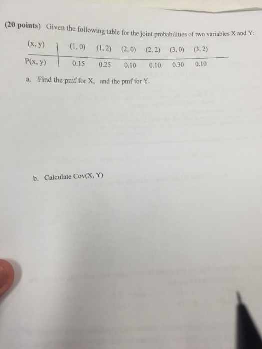 Solved Given the following table for the joint probabilities | Chegg.com