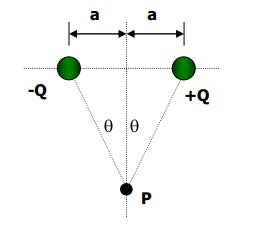 Solved An electric dipole consist of two equal and opposite | Chegg.com