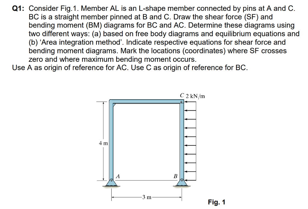 Solved Q1: Consider Fig.1. Member AL is an L-shape member | Chegg.com