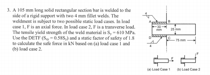 Solved A 105 mm long solid rectangular section bar is welded | Chegg.com