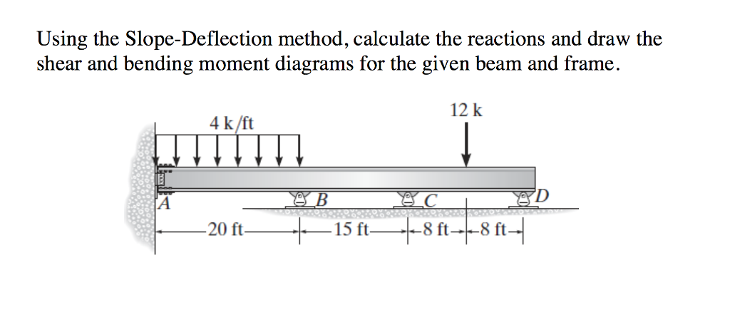 Solved Using the Slope-Deflection method, calculate the | Chegg.com