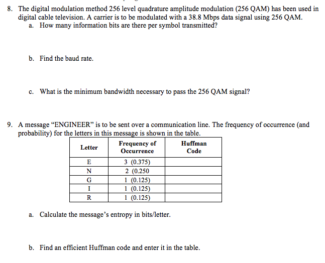 The digital modulation method 256 level quadrature | Chegg.com