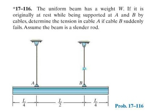 The uniform beam has a weight W. If it is originally | Chegg.com