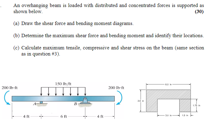 Solved An overhanging beam is loaded with distributed and | Chegg.com