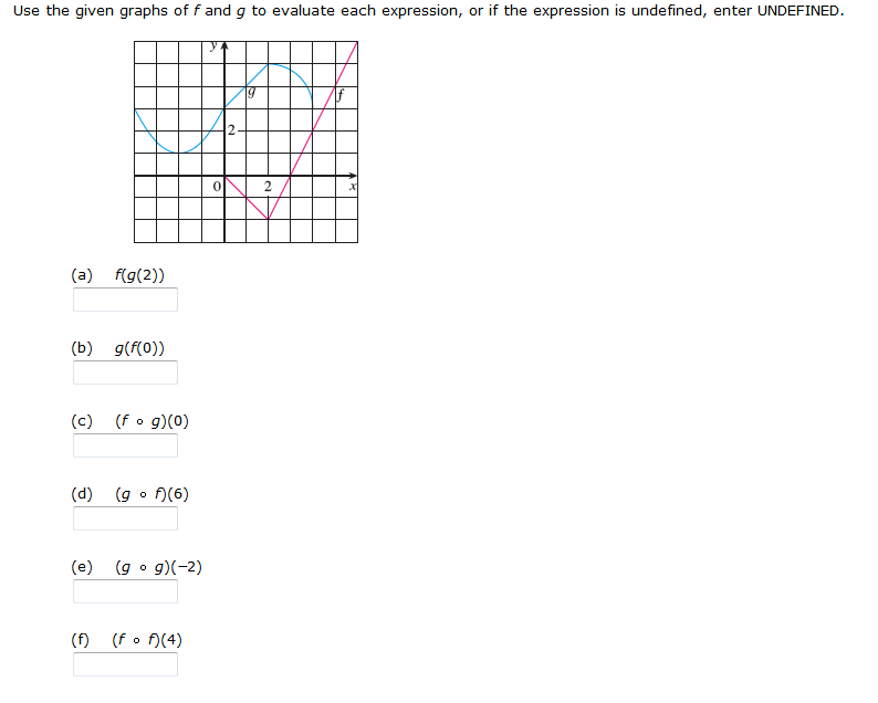 Solved Use The Given Graphs Of F And G To Evaluate Each 
