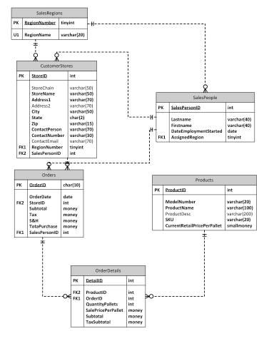 5. Given the ERD at the end of this assignment, | Chegg.com