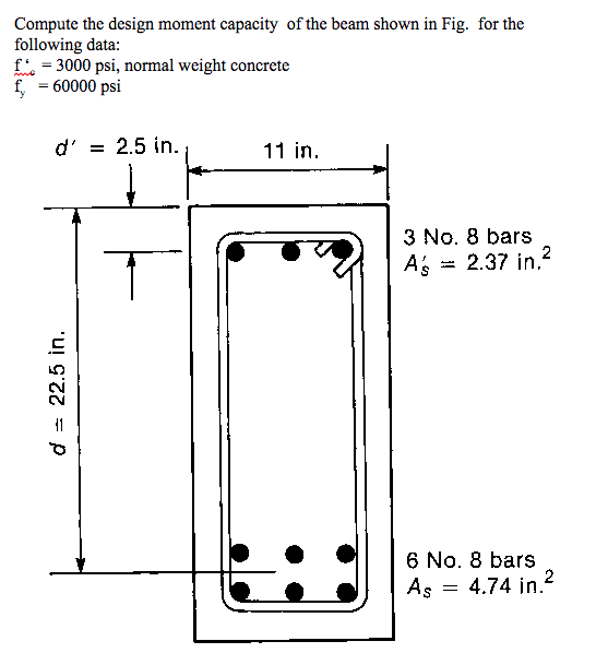 Solved Compute the design moment capacity of the beam shown | Chegg.com