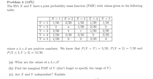 The RVs X and Y have a joint probability mass | Chegg.com