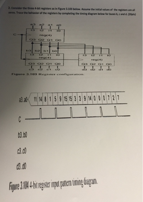 Solved Consider the three 4-bit registers as in Figure 3.103 | Chegg.com