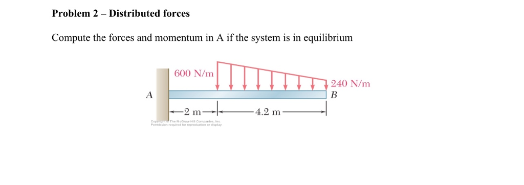 Solved 2- Distributed forces Compute the forces and momentum | Chegg.com