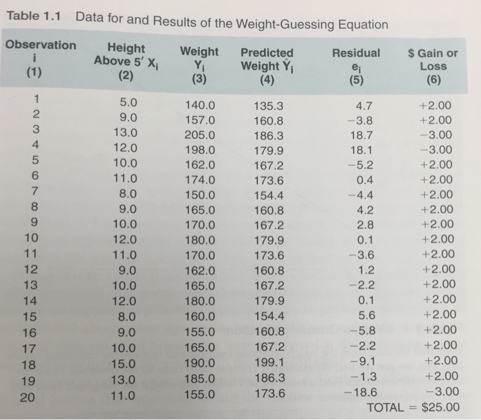 Solved 5. Continuing with the height/weight example, suppose | Chegg.com