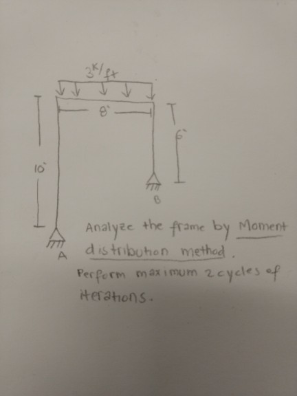 Solved analyze the frame by moment distribution method. | Chegg.com
