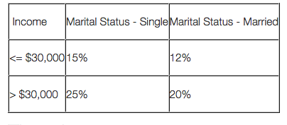 Solved Create, using NetBeans, a complete Java program | Chegg.com