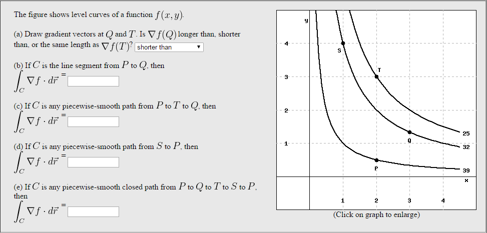 The figure shows level curves of a function f(x, y) | Chegg.com The figure shows level curves of a function f(x, y) | Chegg.com
