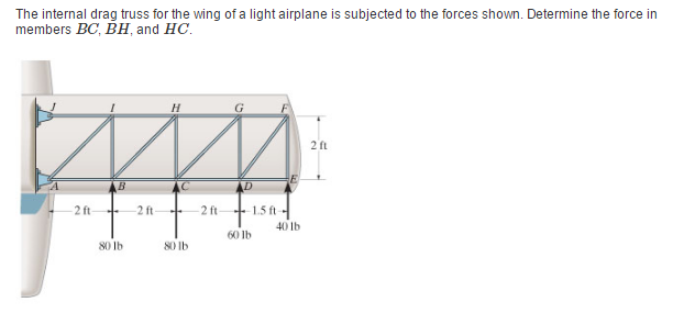 Solved The internal drag truss for the wing of a light | Chegg.com