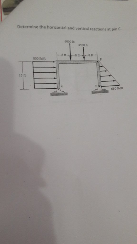 Solved Determine the horizontal and vertical reactions at | Chegg.com