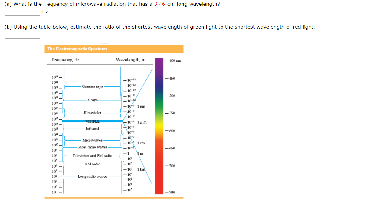 Solved (a) What is the frequency of microwave radiation that | Chegg.com