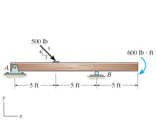 Solved Part B Determine the horizontal (Ax) and | Chegg.com