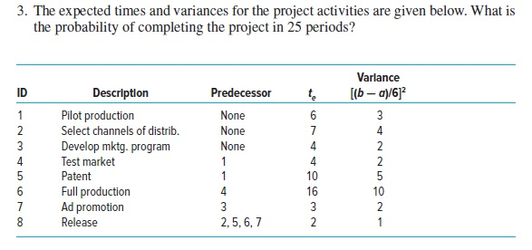 Solved 3. The expected times and variances for the project | Chegg.com