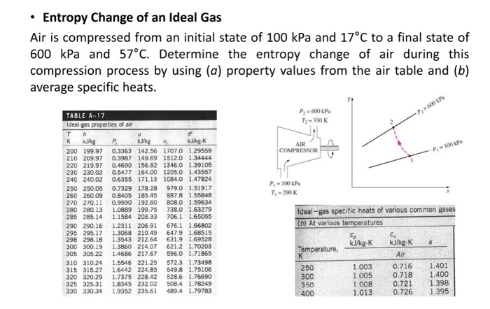 Solved Air is compressed from an initial state of 100 kPa | Chegg.com