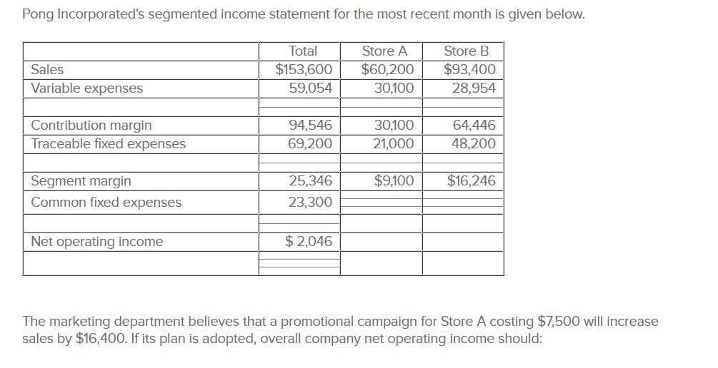Solved Pong Incorporated's segmented income statement for | Chegg.com