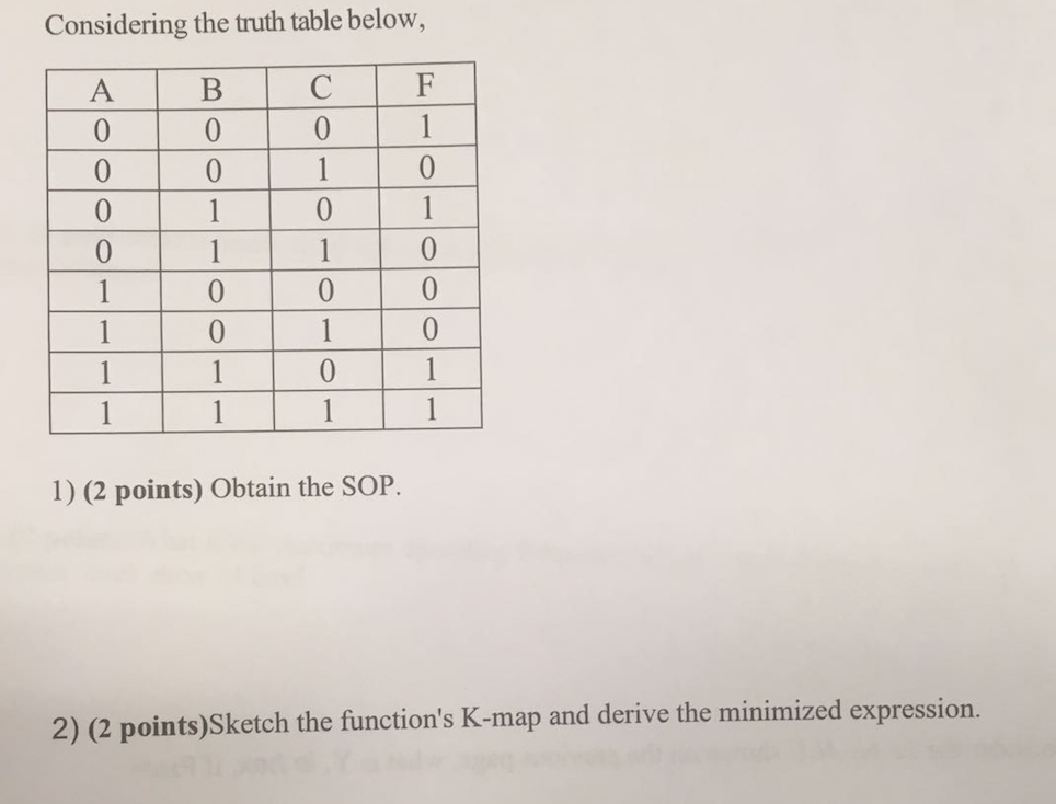 Solved Considering the truth table below, 0 0 0 0 0 1) (2 | Chegg.com