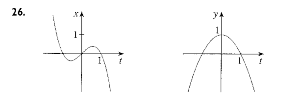 Solved f(t) and y 25 27 Use the graphs of x g(t) to sketch | Chegg.com