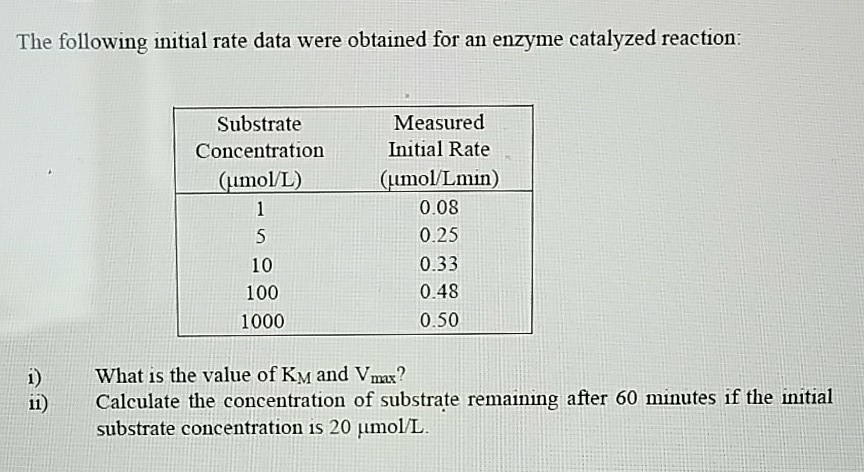 Solved The following initial rate data were obtained for an | Chegg.com
