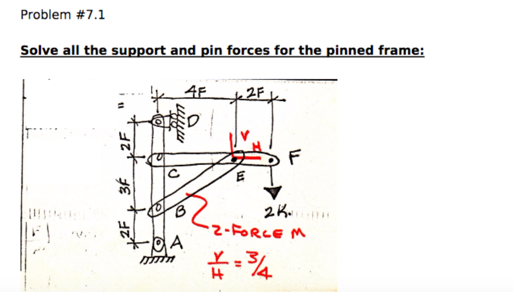 Solved Problem #7.1 Solve all the support and pin forces for | Chegg.com