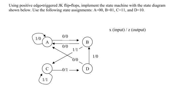 Solved Using Positive Edge Triggered Jk Flip Flops 9855