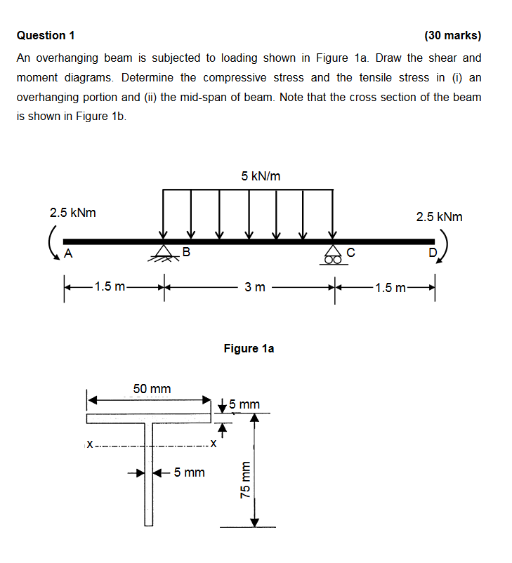 Solved An overhanging beam is subjected to loading shown in | Chegg.com